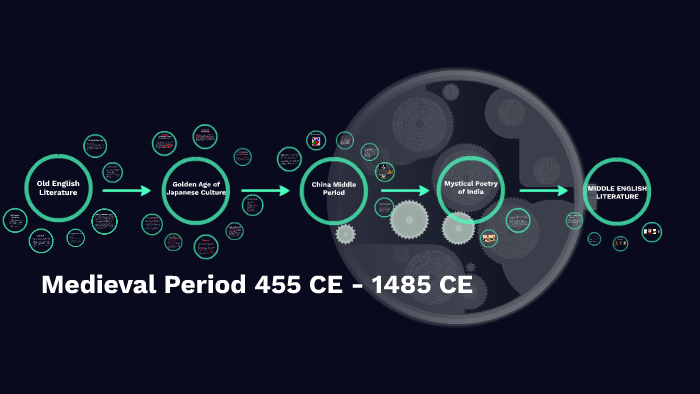 Medieval Period 455 CE - 1485 CE by Carlo Flores on Prezi