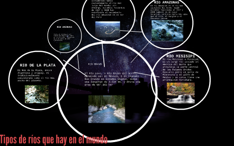 Tipos de ríos que hay en el mundo by brian guzman ponce