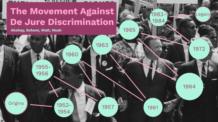 Interactive Timeline - De Jure Discrimination by Matthew DiAddezio on Prezi