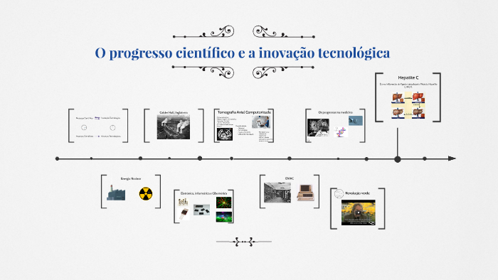 O progresso científico e a inovação tecnológica by Cláudia Campos on Prezi