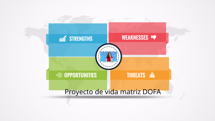MATRIZ DOFA DE MI PROYECTO DE VIDA by Lady Johanna Arévalo Vergel on Prezi