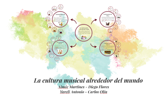 La cultura musical alrededor del mundo by yareli antonio on Prezi