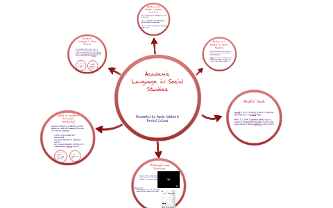 Academic Language in Social Studies by Rachel Collins on Prezi