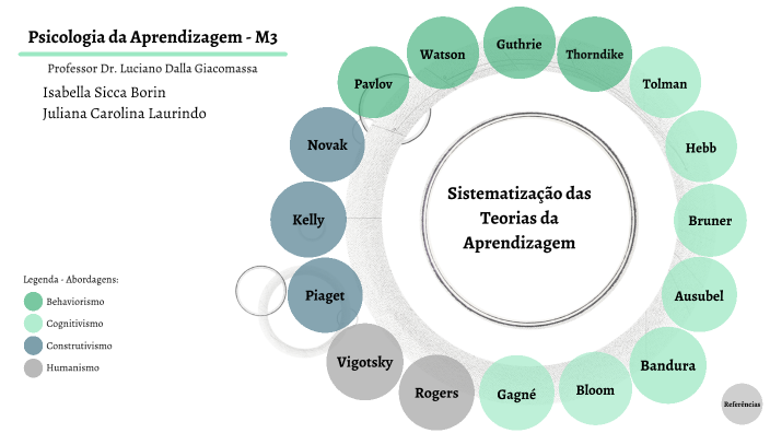 M3 by Isabella Sicca on Prezi
