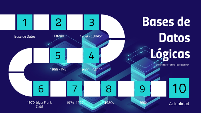 Base de datos lógicas by FATIMA DEL REFUGIO RODRIGUEZ DON on Prezi