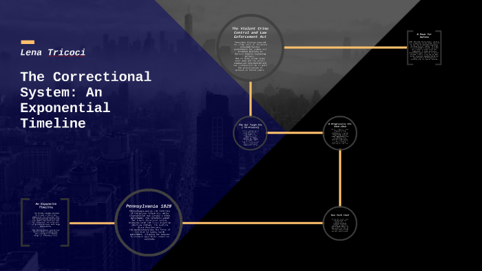 History of Corrections by Elena Tricoci on Prezi