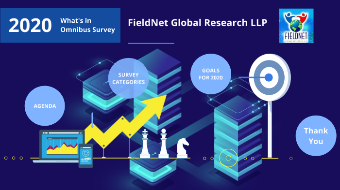 Omnibus Survey by Janvi Parmar on Prezi
