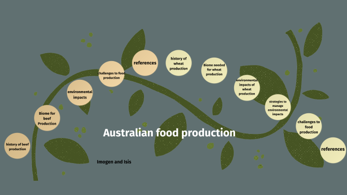 Australian food production by imogen sucur on Prezi