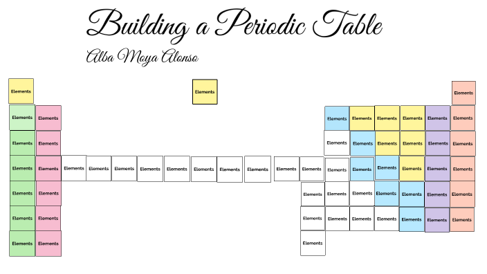 4.1. Building a Periodic Table by Alba Moya on Prezi