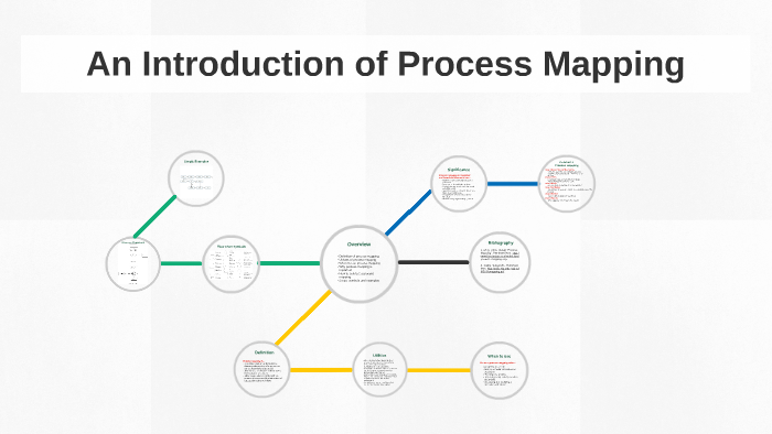 An Introduction of Process Mapping by Wanchen Wang
