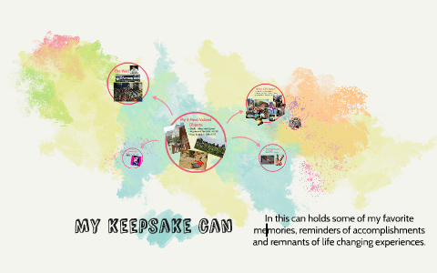 My by Rhonda Batchelor on Prezi