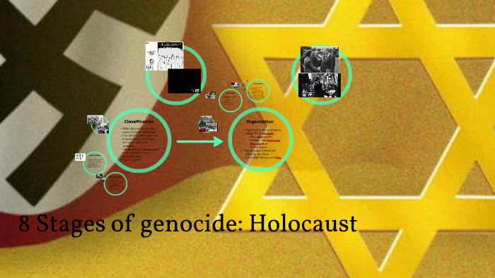 8 Stages of genocide: Holocaust by Kyeahra Harris on Prezi