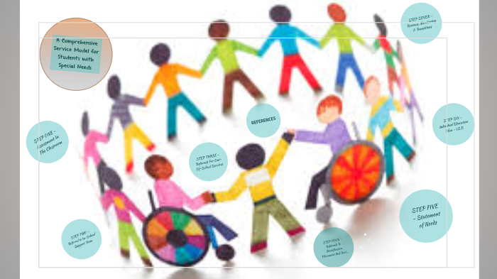 A Comprehensive Service Model by Anna-Maria Strizzi on Prezi