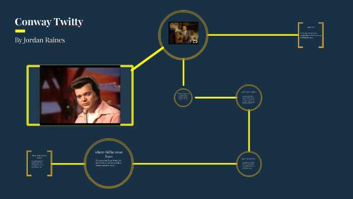 Conway Twitty By joredan raines by Jordan Raines on Prezi