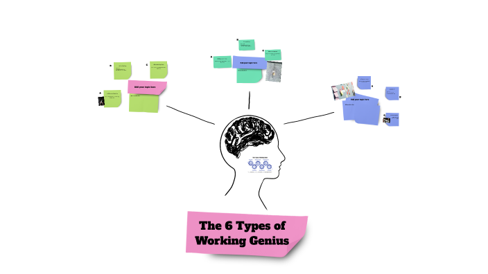 The 6 Types of Working Genius by on Prezi