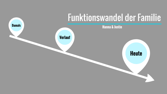 Funktionswandel der Familie by Ana Lustig on Prezi