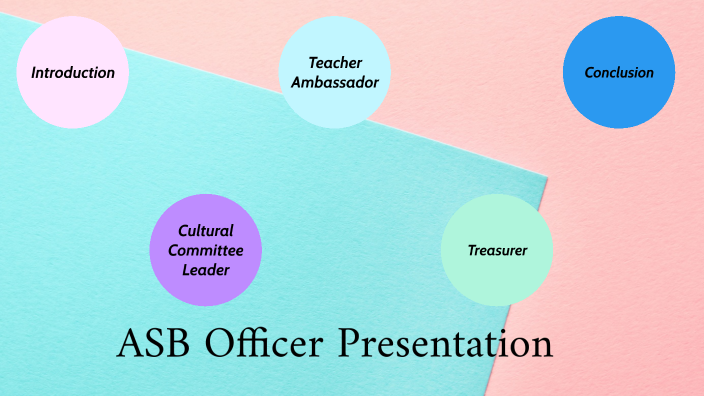 ASB Officer Presentation by Harleen Kaur on Prezi