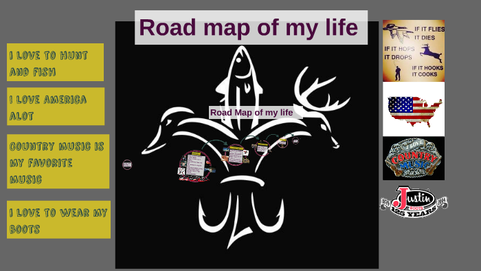 Road Map of my life by tyler sproles on Prezi