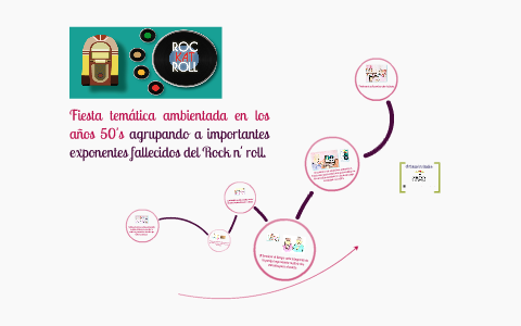 presentación by vicky valenzuela on Prezi