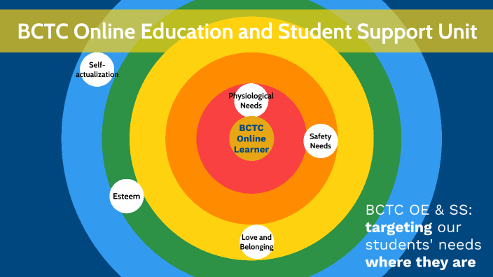 BCTC Online Education and Student Support Unit (BCTC DOESS) by Ross Johnson on Prezi