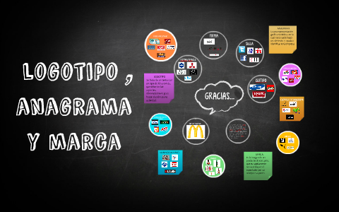 logotipo,anagrama y marca by manuelita mesa on Prezi