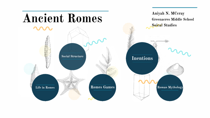 Ancient Rome Presentation by Aniyah McCray on Prezi