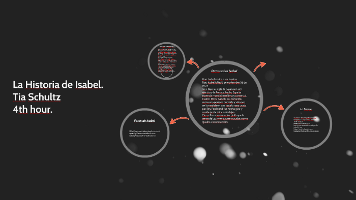 La Historia de Isabel. by Tia Schultz on Prezi