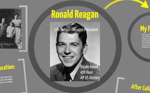 Ronald Reagan by Nicole Awad on Prezi