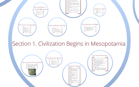 Chapter 2: Western Asia and Egypt by Danielle Dallmann on Prezi