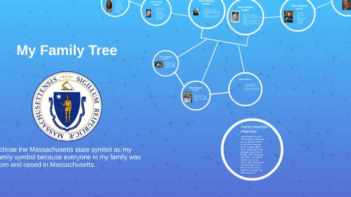 My Family Tree by Reece Rappoli on Prezi