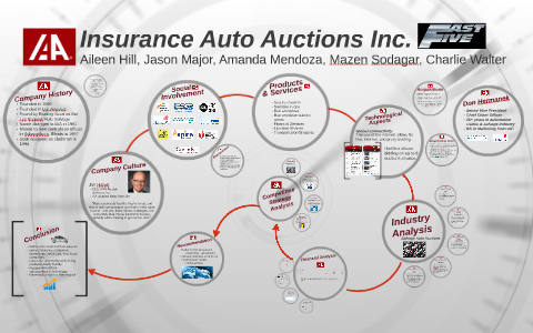 Insurance Auto Auctions Inc. by Amanda Mendoza on Prezi
