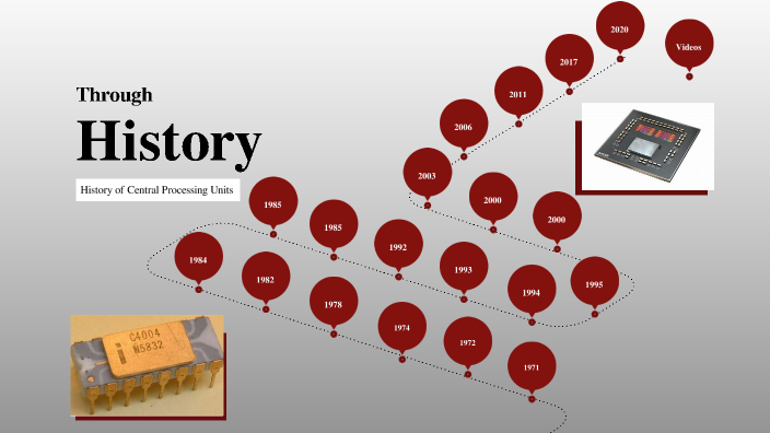 History of CPU's by Caleb Lane on Prezi