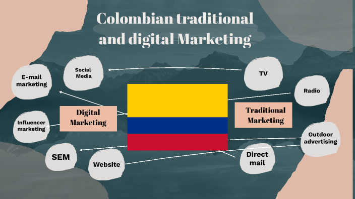 Colombian traditional and digital Marketing by Nicole Buitrago on Prezi