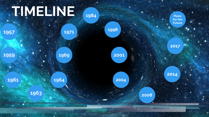 Timeline of Space Exploration by Macy Brick on Prezi
