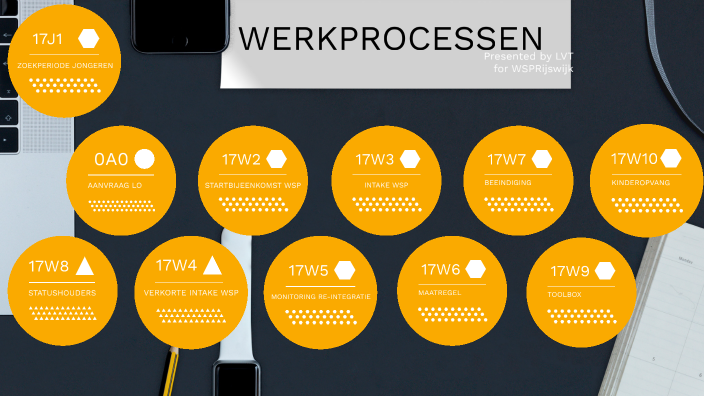 WERKPROCESSEN by on Prezi