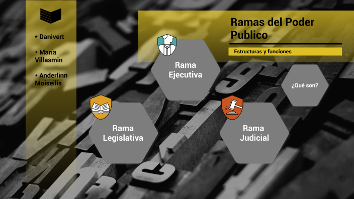 Ramas del Poder Publico by Leidy Ramirez on Prezi