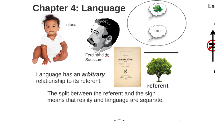 Chapter 4: Language by Wilson Kaiser on Prezi