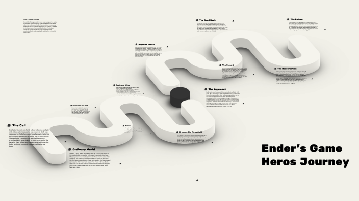 Ender's Game - The Heros Journey by Logan zzstu Zhmendak on Prezi