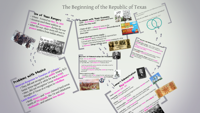 The Beginnings of the New Republic of Texas by Roderick Manabat on Prezi