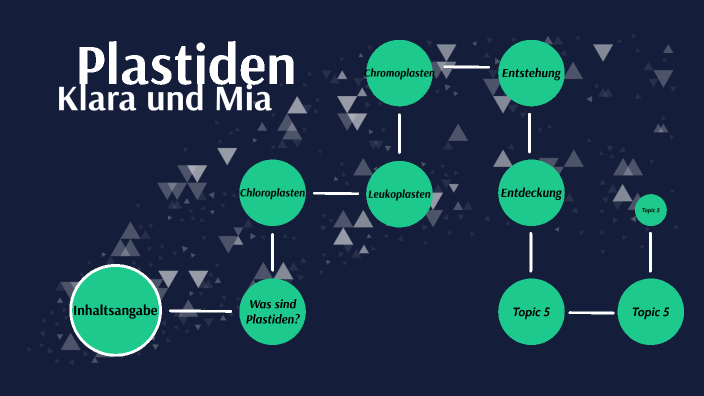 Plastiden by Mia Hanrath on Prezi