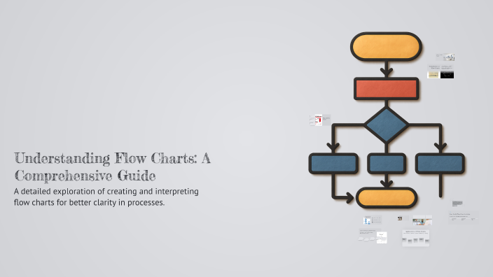Understanding Flow Charts: A Comprehensive Guide by Carter Lineweaver ...