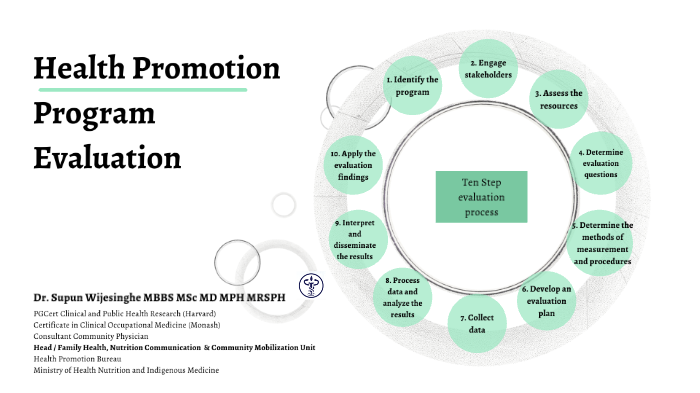 Evaluating Health Promotion Programmes by Supun Wijesinghe on Prezi