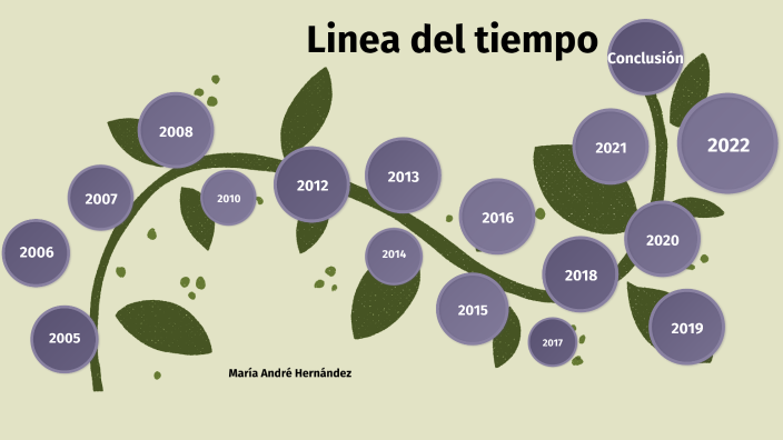 Linea de mi vida by Maria Hernandez on Prezi