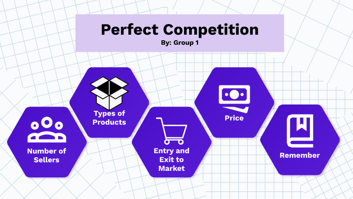 Group 1- Applied Economics - Perfect Competition by Shane Ermino on Prezi