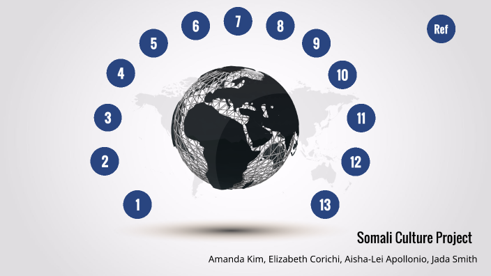 Somali Culture Project by Jada Smith on Prezi