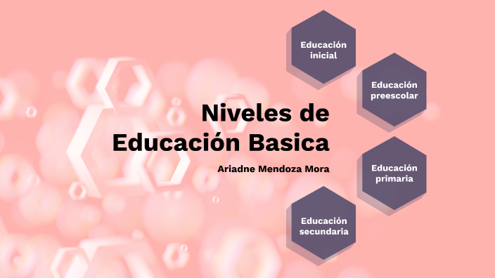 Niveles de la Educación Básica by Ariadne Mendoza on Prezi