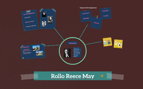 Rollo Reece May by Jordanna Horn on Prezi