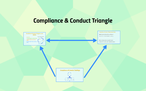 Compliance Triangle by Daniel Haas on Prezi