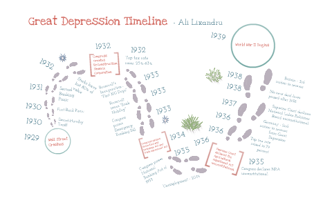 Great Depression Timeline by Ali Lixandru on Prezi