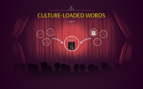 CULTURE-LOADED WORDS by Hang Zhang on Prezi